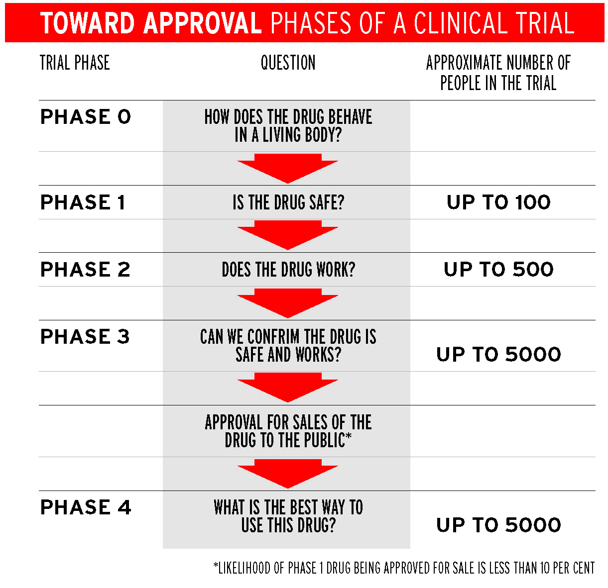 Cancer trials offering hope, prolonging lives –The Citizen