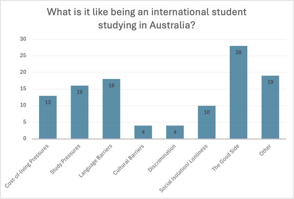 Navigating the challenges and rewards of life studying abroad –The Citizen